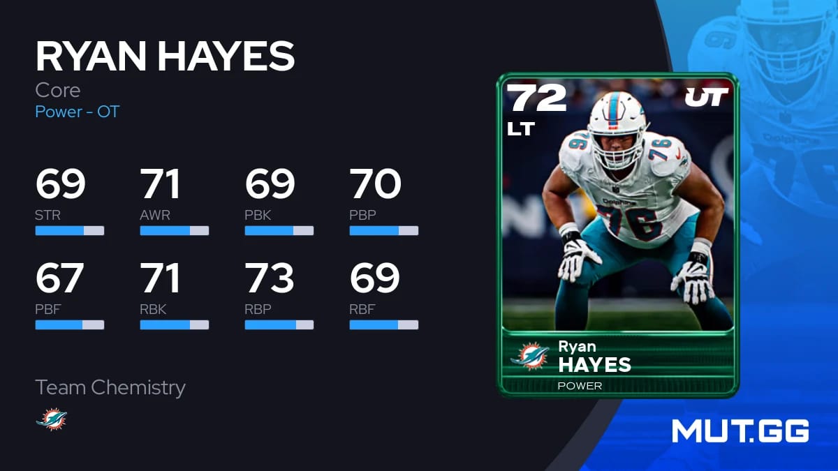Ryan Hayes Core 72 OVR - Madden NFL 26 - MUT.GG