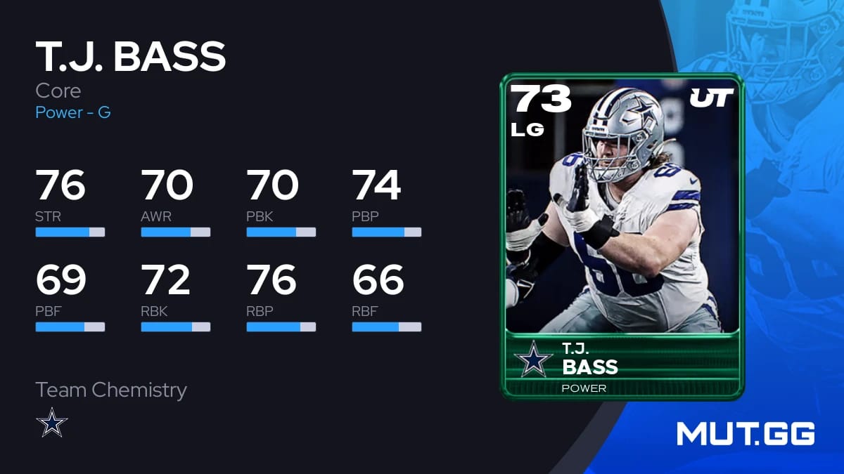 T.J. Bass Core 73 OVR - Madden NFL 26 - MUT.GG