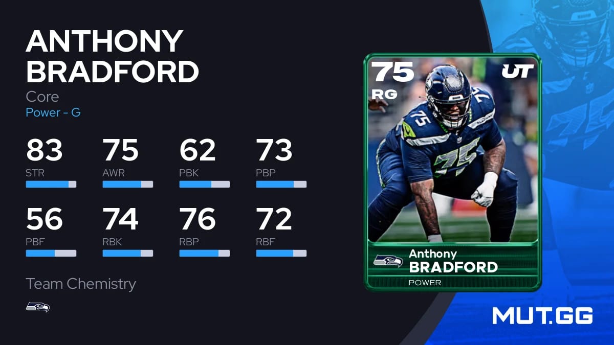 Anthony Bradford Core 75 OVR - Madden NFL 26 - MUT.GG