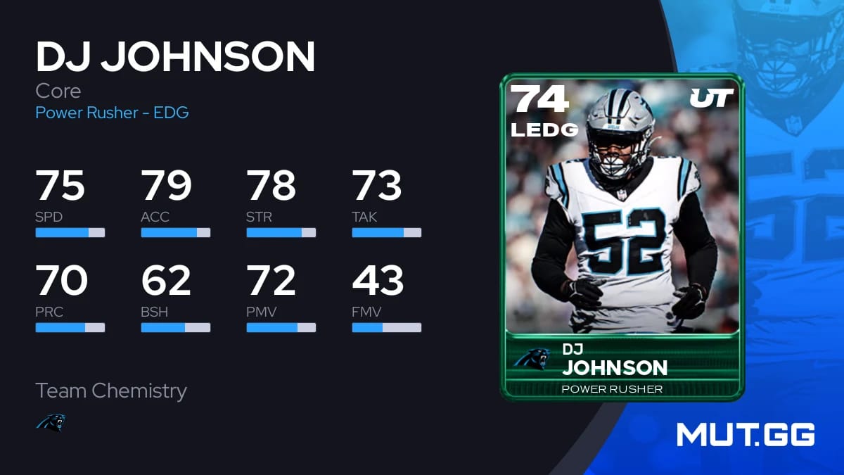 DJ Johnson Core 74 OVR - Madden NFL 26 - MUT.GG