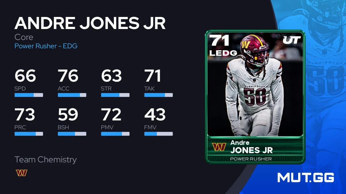 Andre Jones Jr Core 71 OVR - Madden NFL 26 - MUT.GG