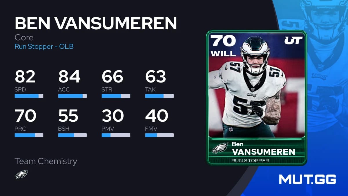 Ben VanSumeren Core 70 OVR - Madden NFL 26 - MUT.GG