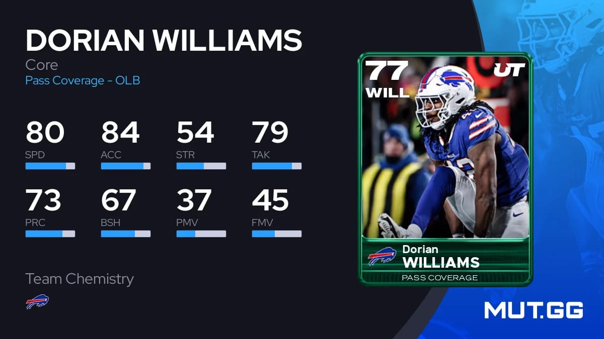 Dorian Williams Core 77 OVR - Madden NFL 26 - MUT.GG
