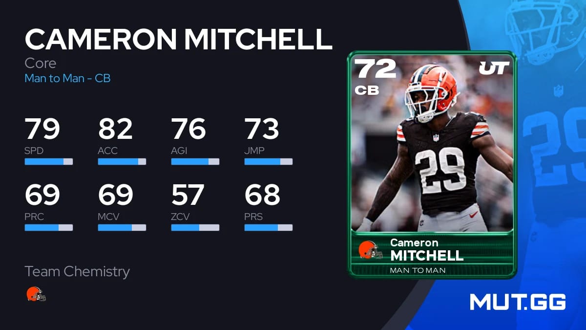 Cameron Mitchell Core 72 OVR - Madden NFL 26 - MUT.GG