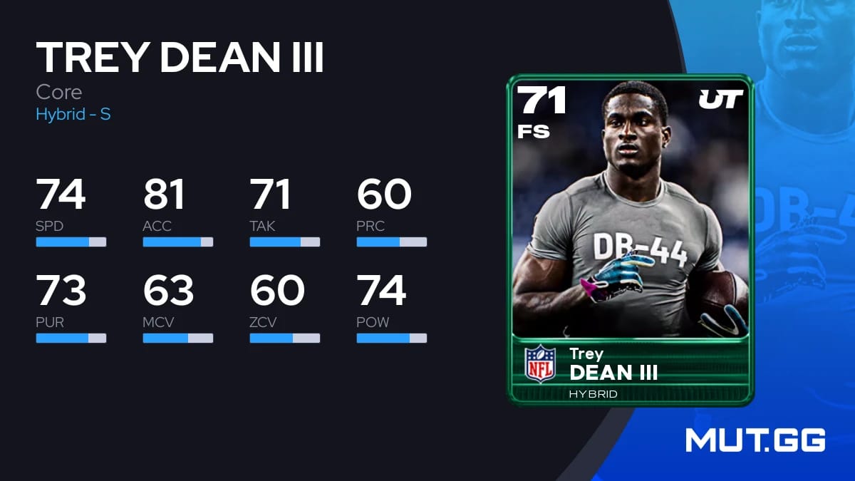 Trey Dean III Core 71 OVR - Madden NFL 26 - MUT.GG