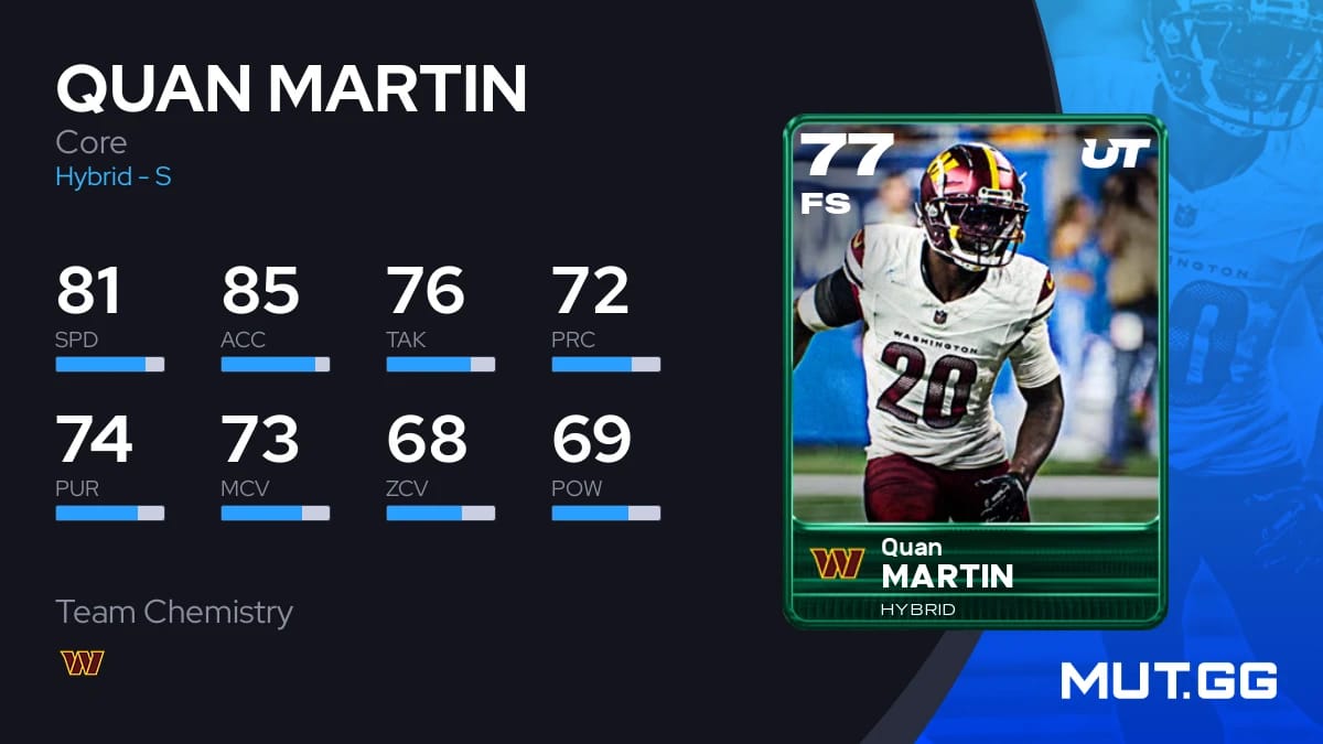 Quan Martin Core 77 OVR - Madden NFL 26 - MUT.GG