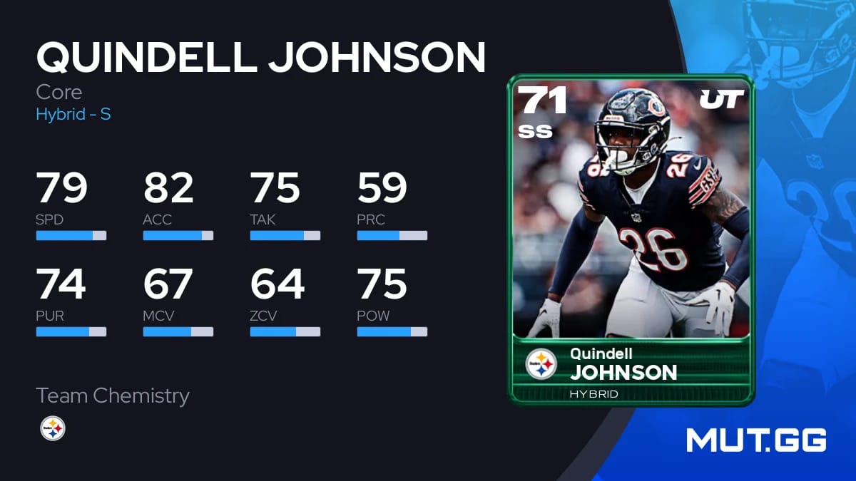 Quindell Johnson Core 71 OVR - Madden NFL 26 - MUT.GG