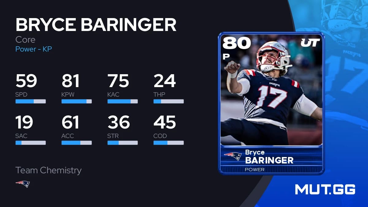 Bryce Baringer Core 80 OVR - Madden NFL 26 - MUT.GG