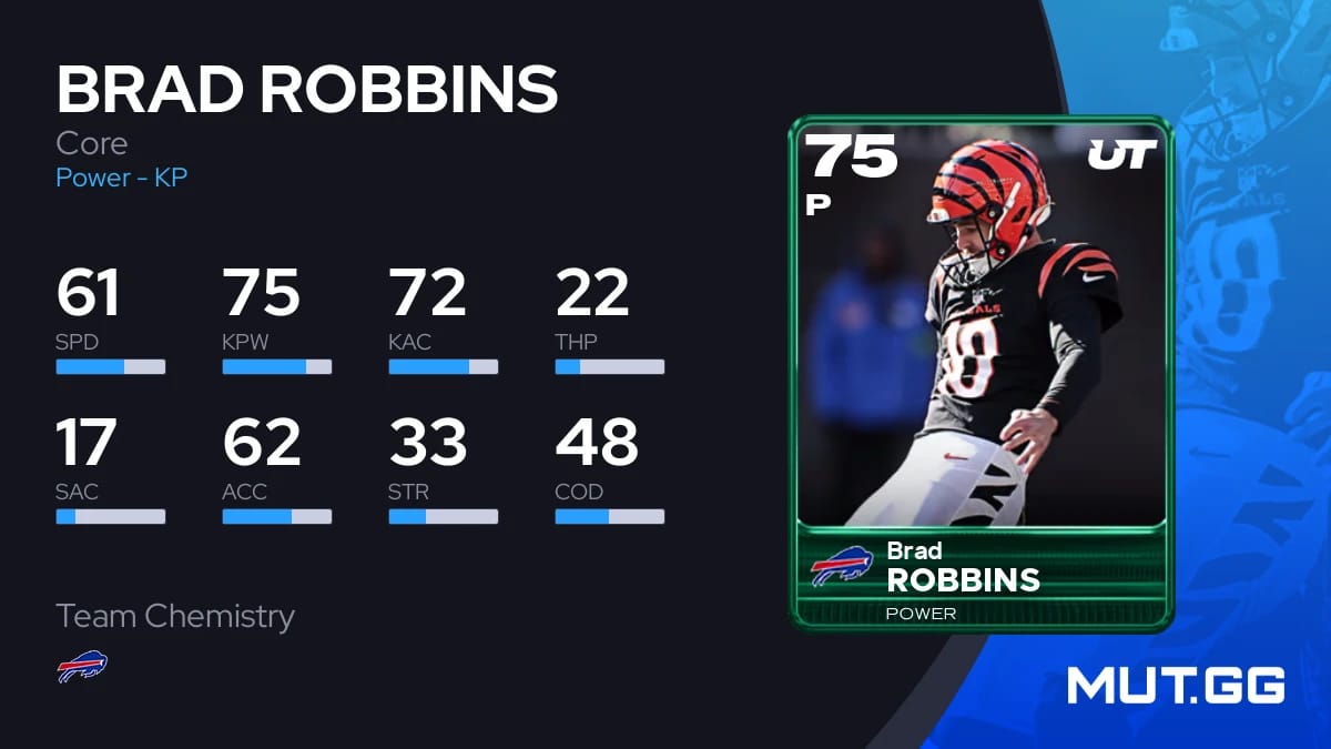 Brad Robbins Core 75 OVR - Madden NFL 26 - MUT.GG