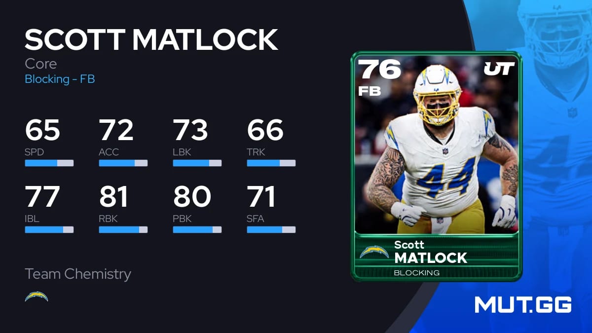Scott Matlock Core 76 OVR - Madden NFL 26 - MUT.GG