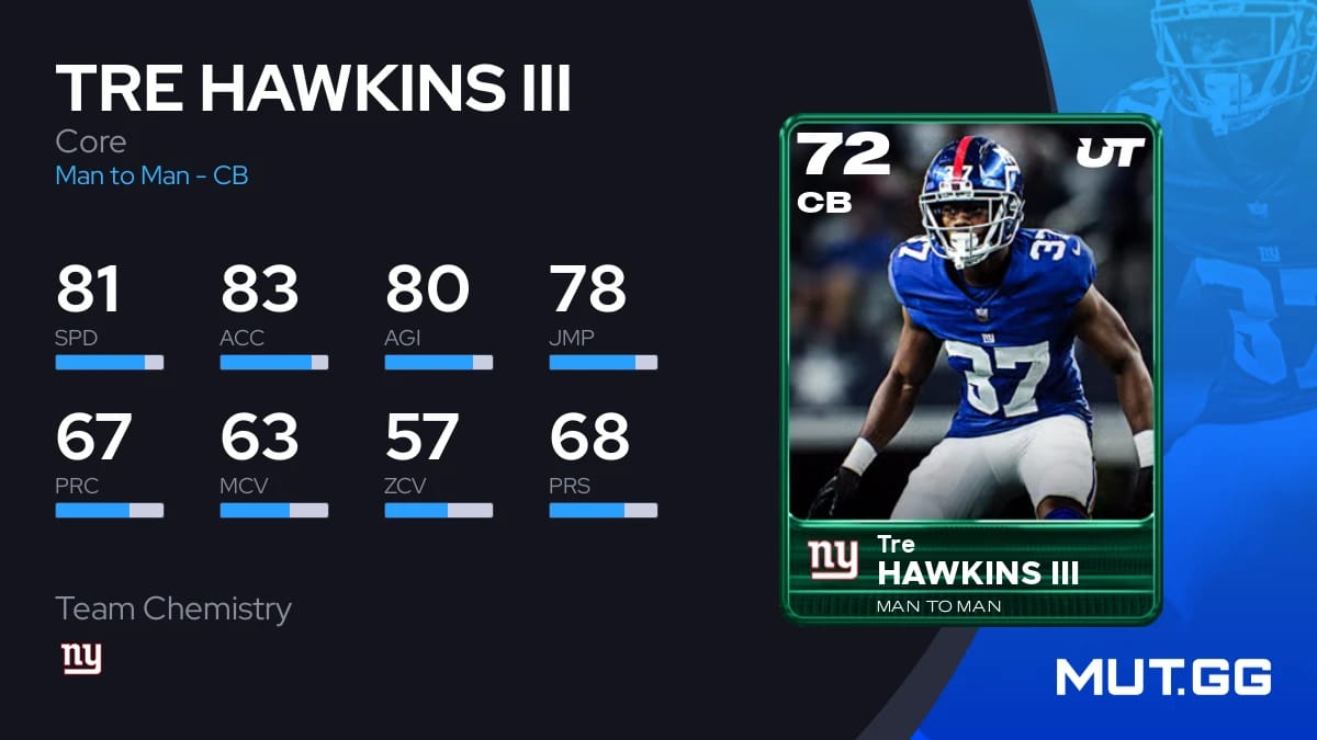 Tre Hawkins III Core 72 OVR - Madden NFL 26 - MUT.GG