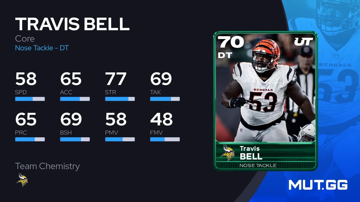 Travis Bell Core 70 OVR - Madden NFL 26 - MUT.GG