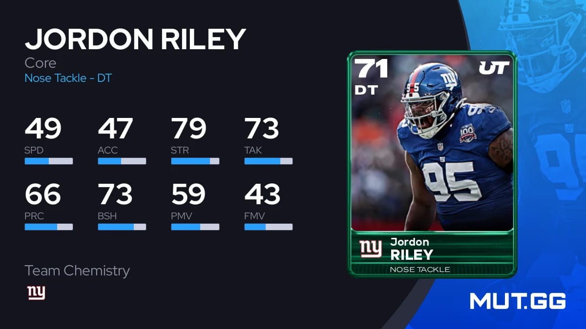 Jordon Riley Core 71 OVR - Madden NFL 26 - MUT.GG