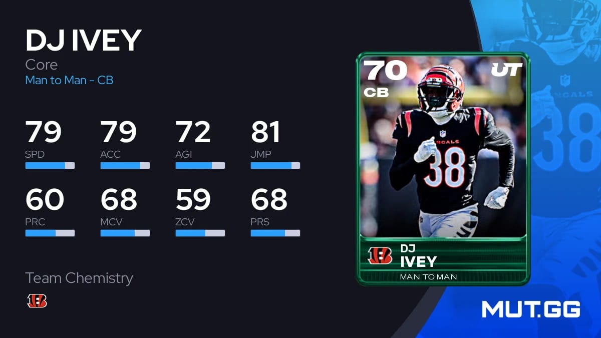 DJ Ivey Core 70 OVR - Madden NFL 26 - MUT.GG