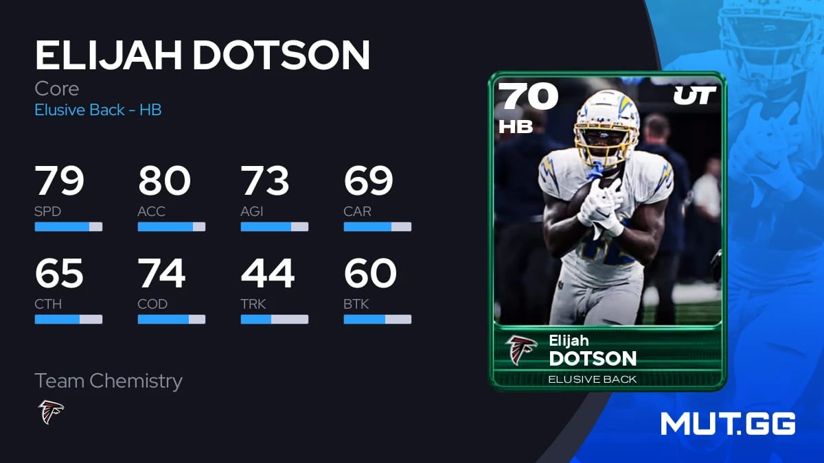 Elijah Dotson Core 70 OVR - Madden NFL 26 - MUT.GG