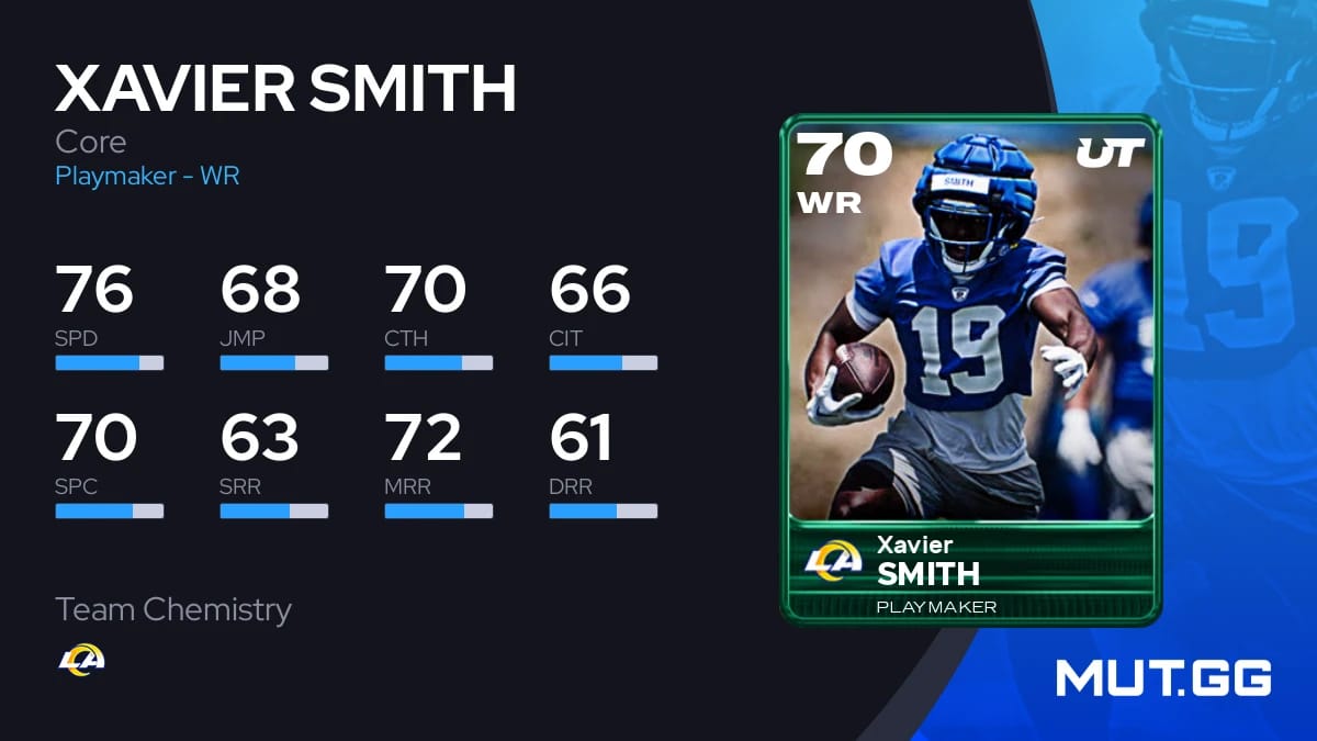 Xavier Smith Core 70 OVR - Madden NFL 26 - MUT.GG
