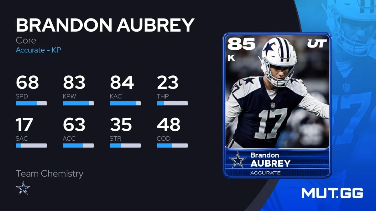 Brandon Aubrey Core 85 OVR - Madden NFL 26 - MUT.GG