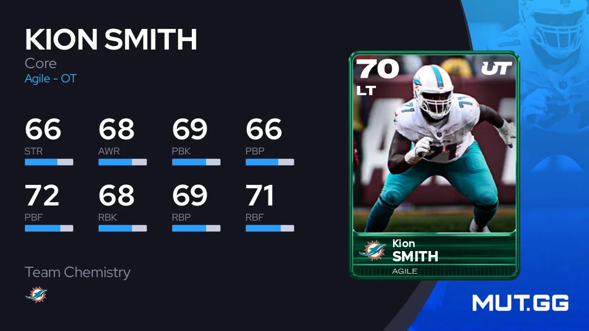 Kion Smith Core 70 OVR - Madden NFL 26 - MUT.GG