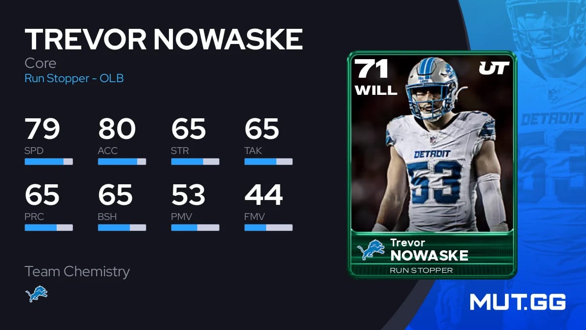 Trevor Nowaske Core 71 OVR - Madden NFL 26 - MUT.GG
