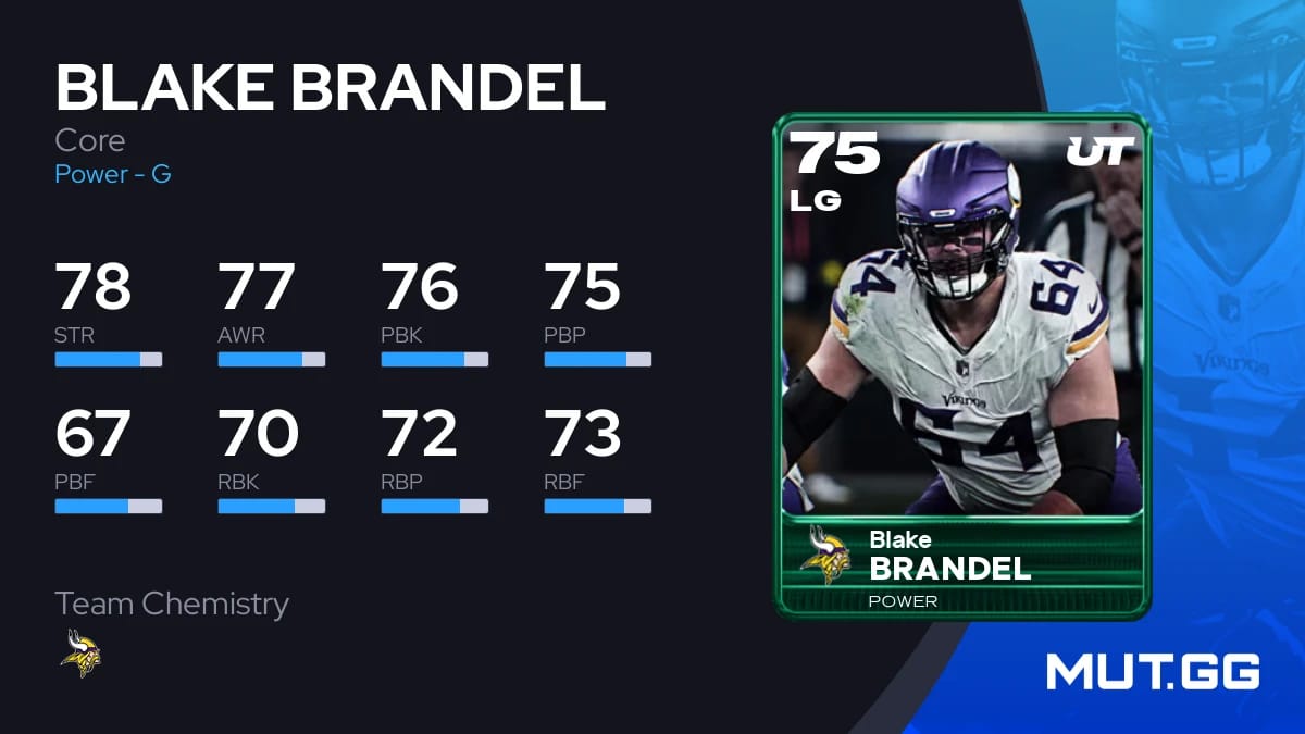Blake Brandel Core 75 OVR - Madden NFL 26 - MUT.GG