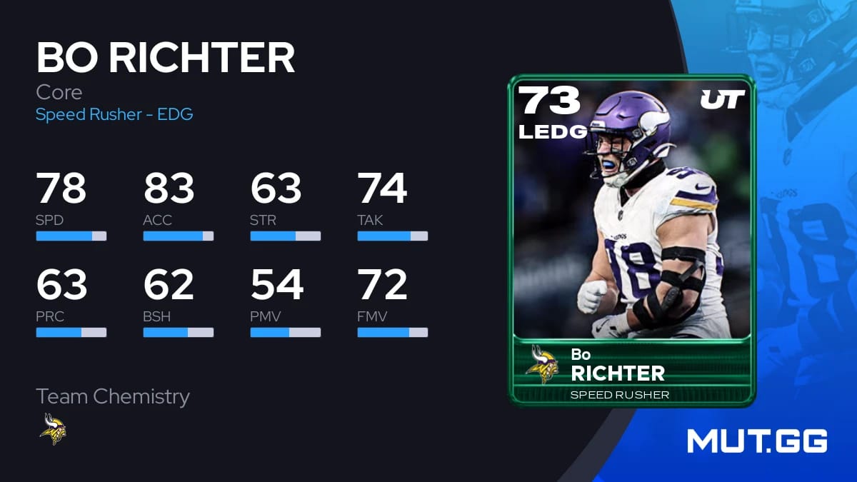 Bo Richter Core 73 OVR - Madden NFL 26 - MUT.GG