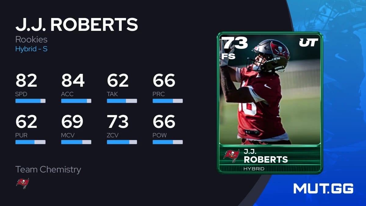 J.J. Roberts Rookies 73 OVR - Madden NFL 26 - MUT.GG