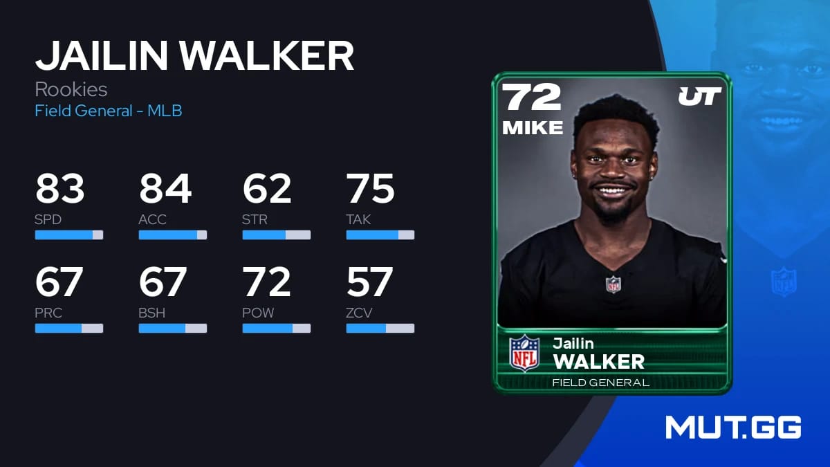 Jailin Walker Rookies 72 OVR - Madden NFL 26 - MUT.GG