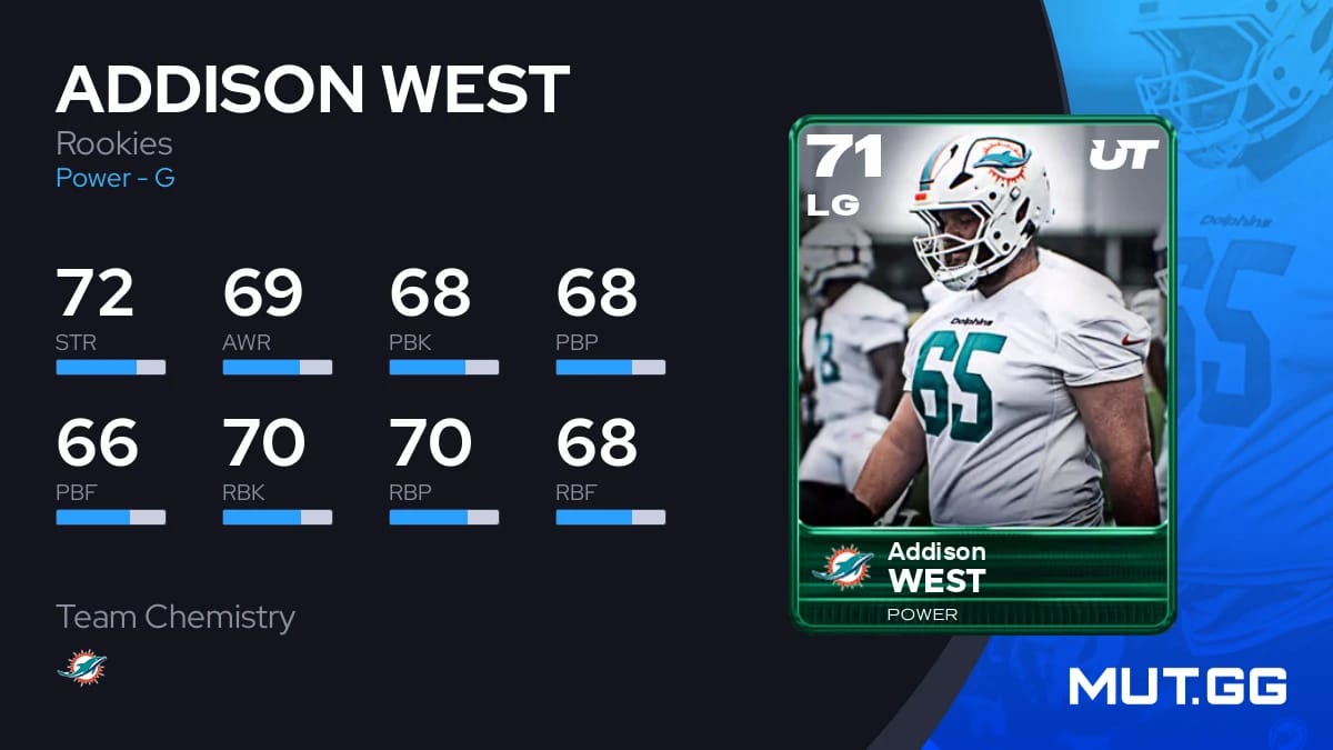 Addison West Rookies 71 OVR - Madden NFL 26 - MUT.GG