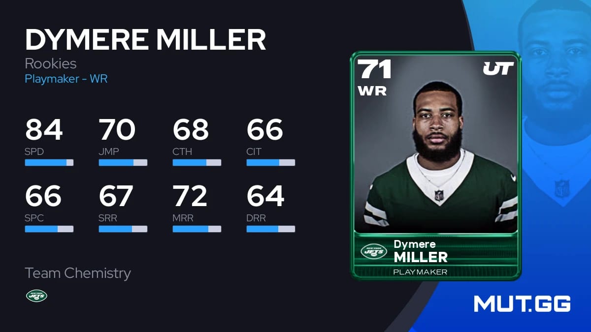 Dymere Miller Rookies 71 OVR - Madden NFL 26 - MUT.GG