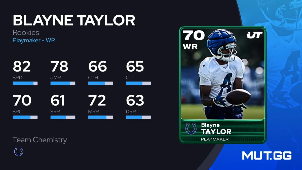 Blayne Taylor Rookies 70 OVR - Madden NFL 26 - MUT.GG
