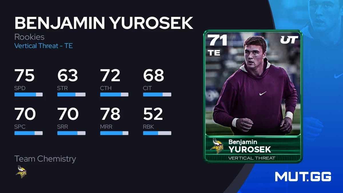 Benjamin Yurosek Rookies 71 OVR - Madden NFL 26 - MUT.GG
