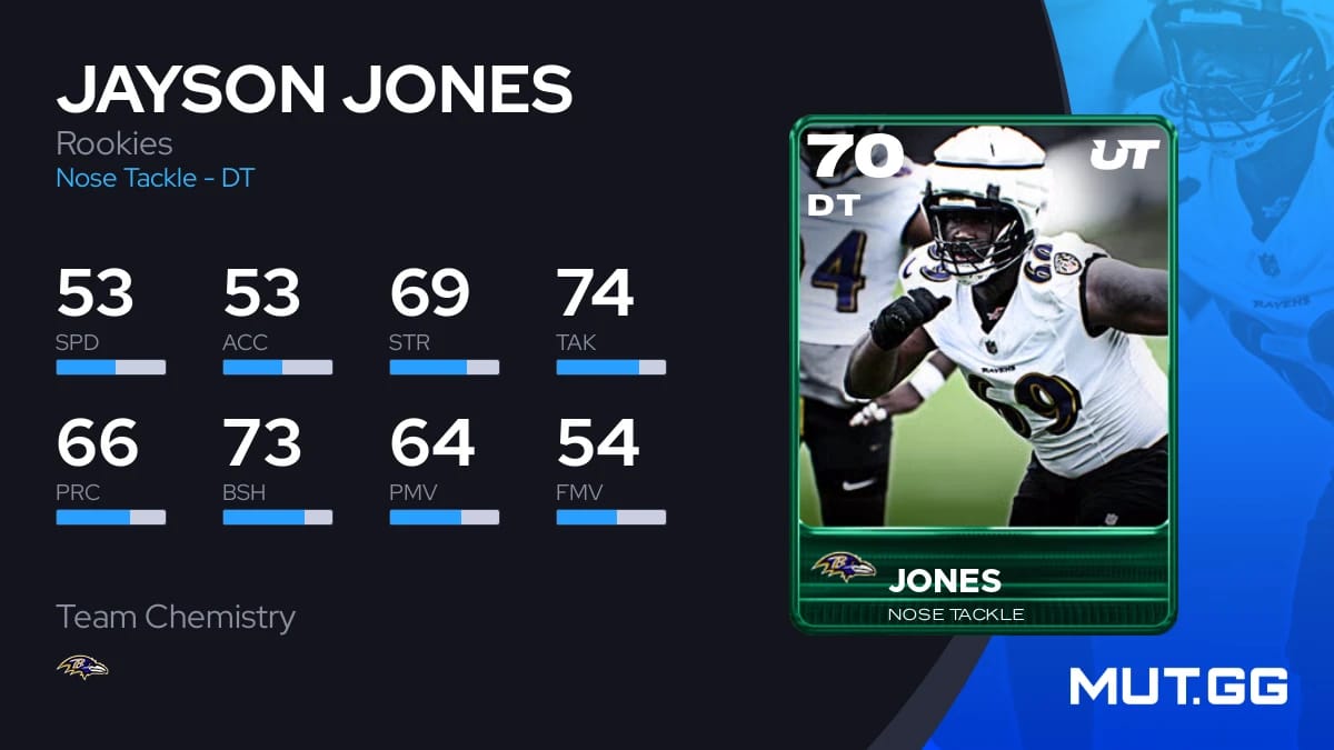 Jayson Jones Rookies 70 OVR - Madden NFL 26 - MUT.GG