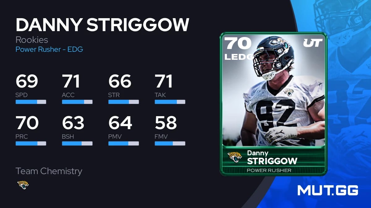 Danny Striggow Rookies 70 OVR - Madden NFL 26 - MUT.GG
