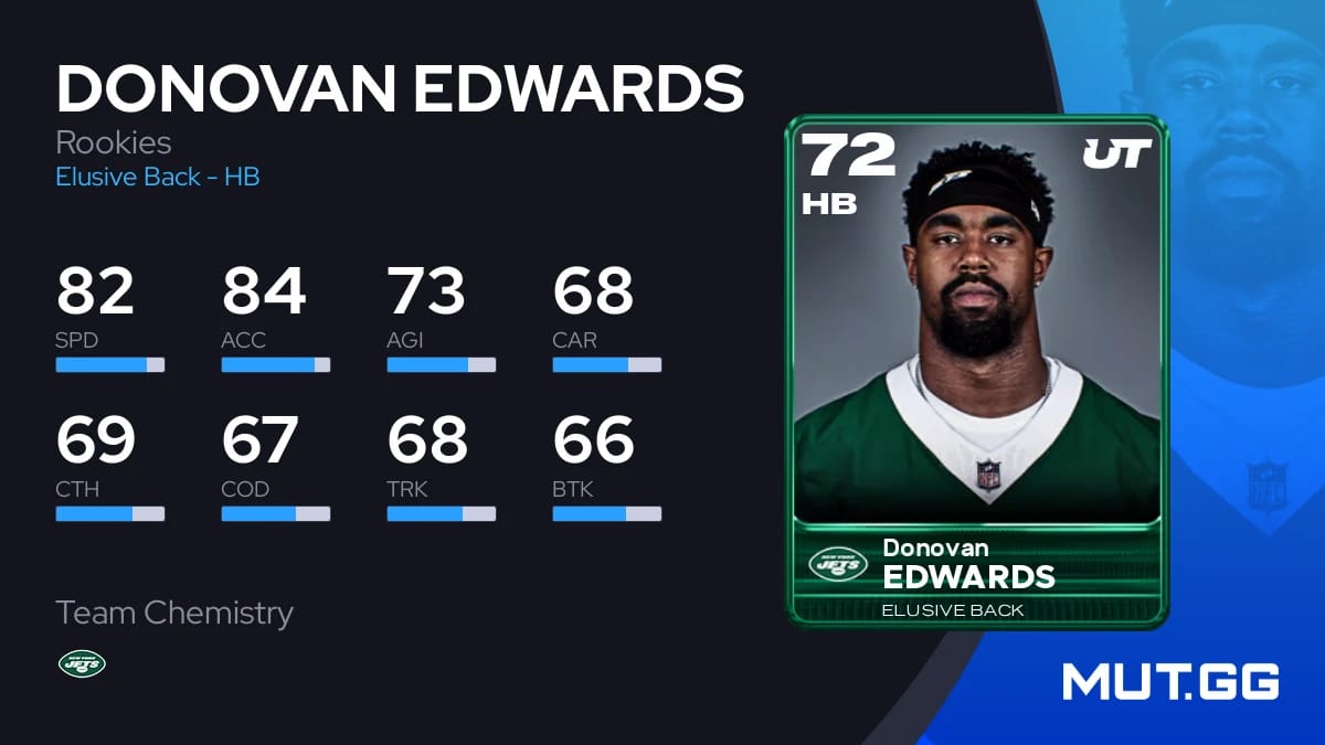 Donovan Edwards Rookies 72 OVR - Madden NFL 26 - MUT.GG
