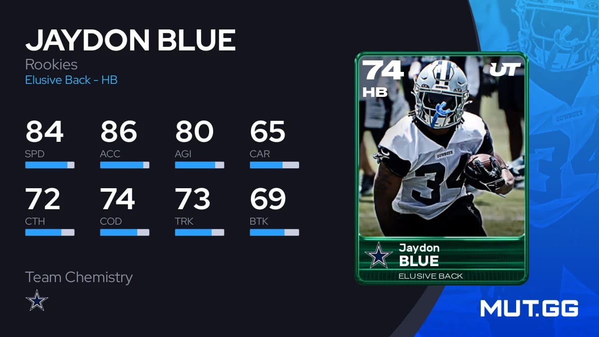 Jaydon Blue Rookies 74 OVR - Madden NFL 26 - MUT.GG