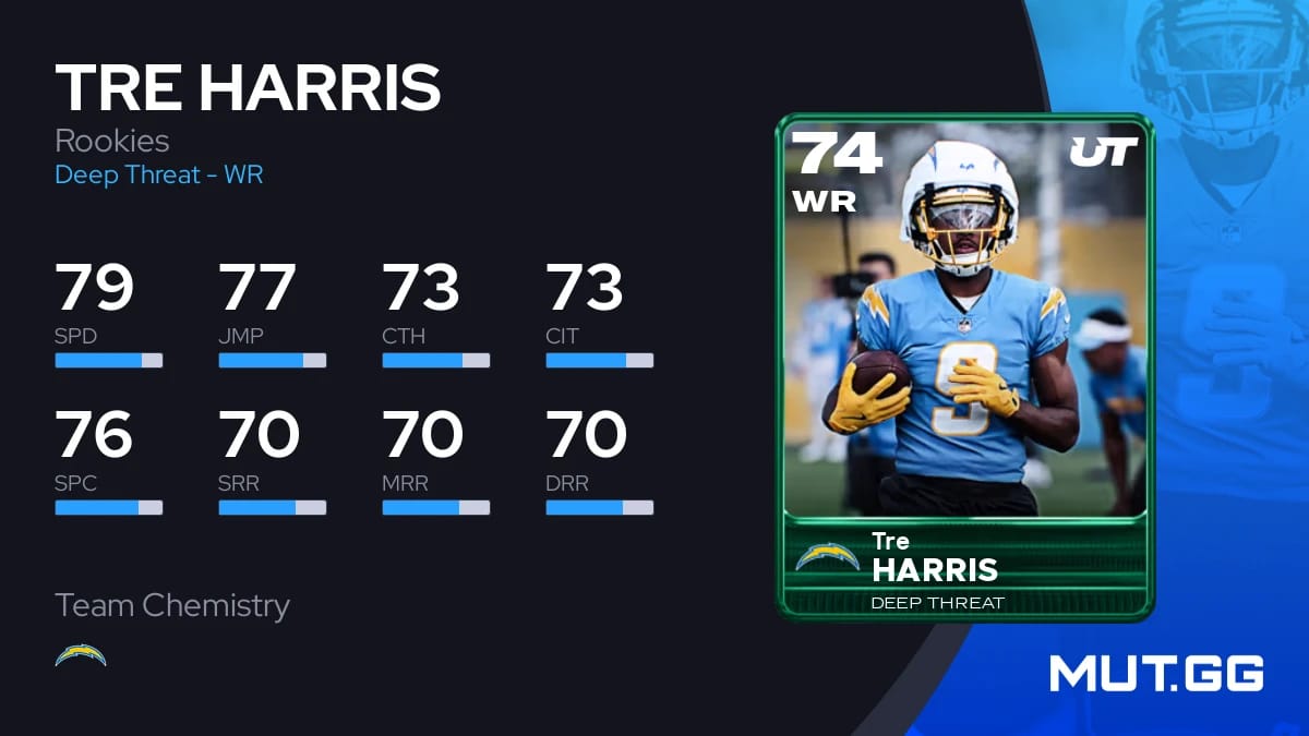 Tre Harris Rookies 74 OVR - Madden NFL 26 - MUT.GG