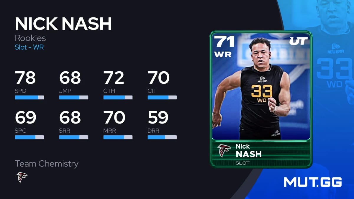 Nick Nash Rookies 71 OVR - Madden NFL 26 - MUT.GG
