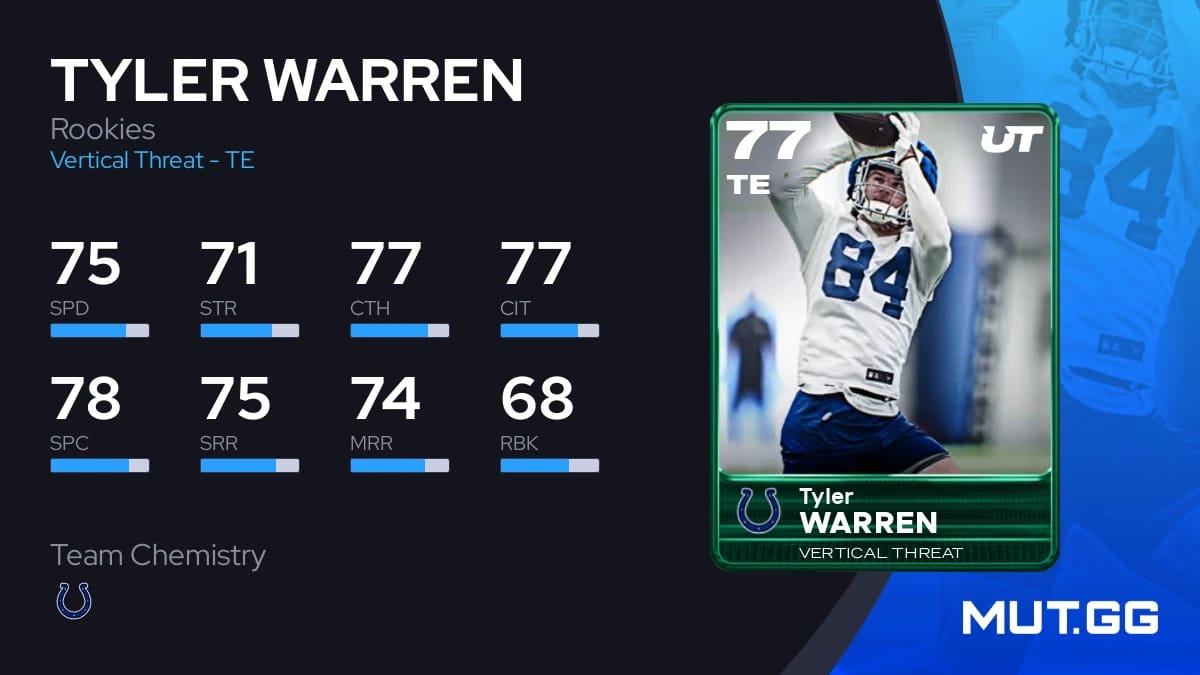 Tyler Warren Rookies 77 OVR - Madden NFL 26 - MUT.GG