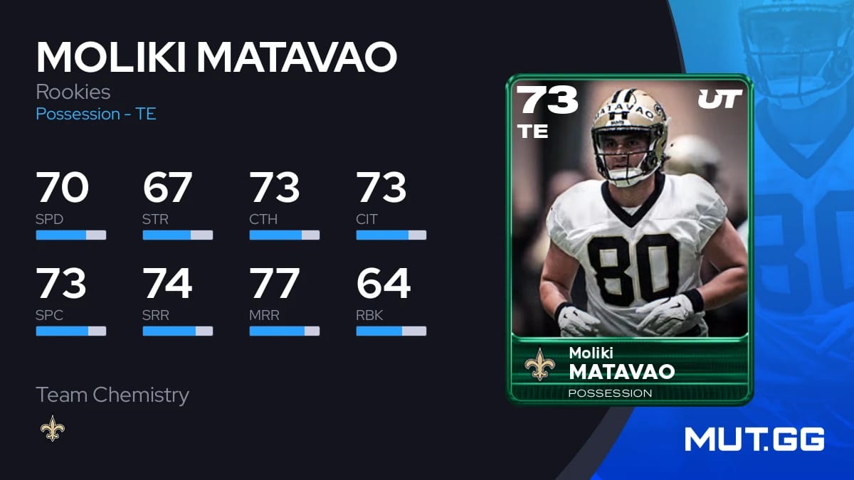 Moliki Matavao Rookies 73 OVR - Madden NFL 26 - MUT.GG