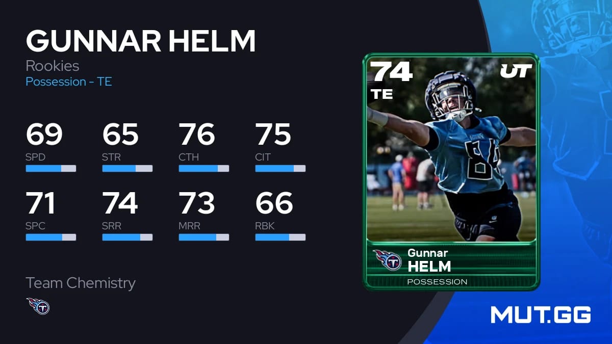 Gunnar Helm Rookies 74 OVR - Madden NFL 26 - MUT.GG