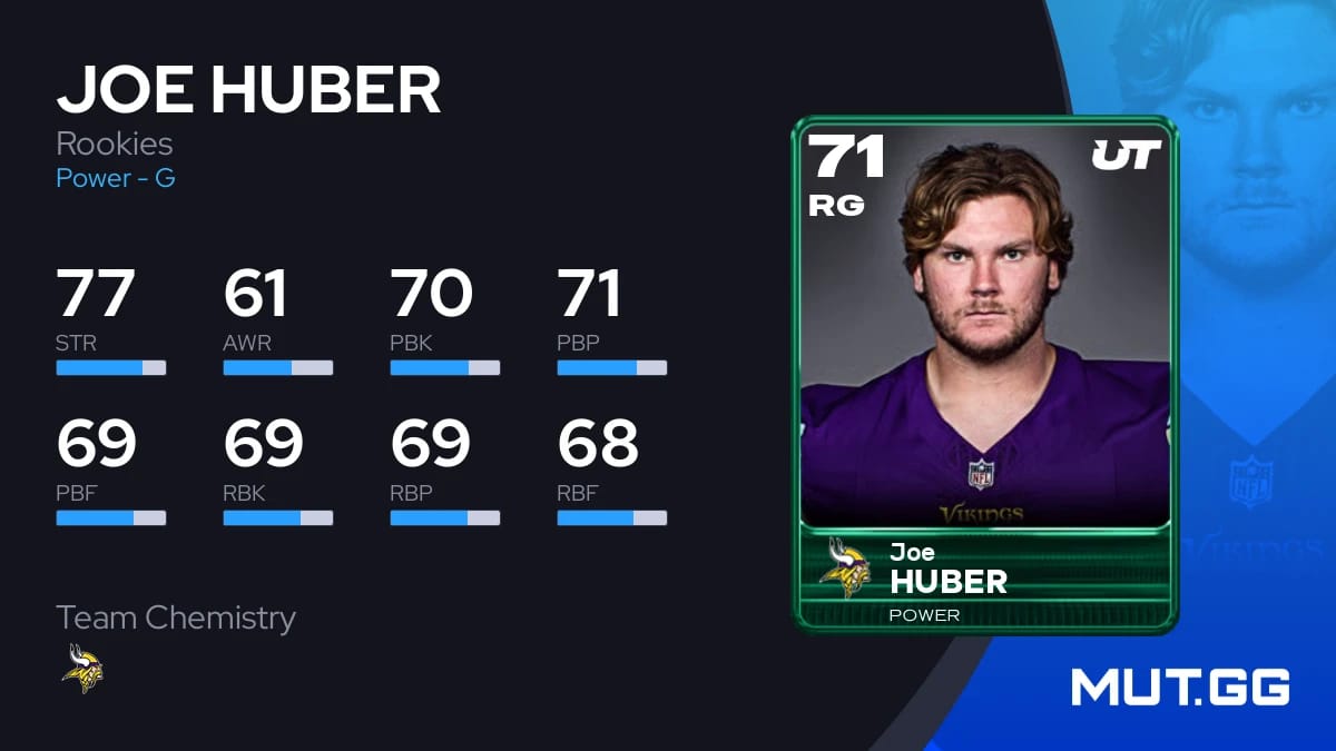 Joe Huber Rookies 71 OVR - Madden NFL 26 - MUT.GG