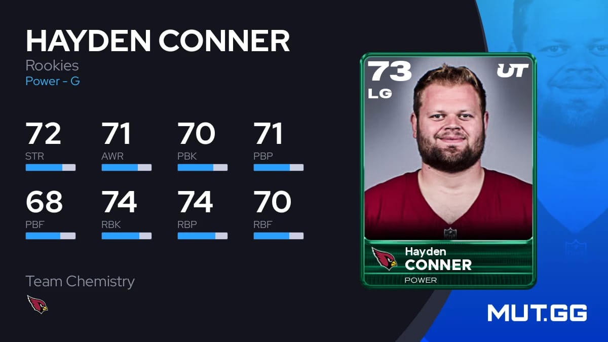Hayden Conner Rookies 73 OVR - Madden NFL 26 - MUT.GG