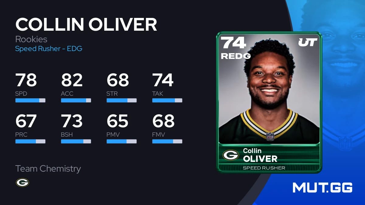 Collin Oliver Rookies 74 OVR - Madden NFL 26 - MUT.GG