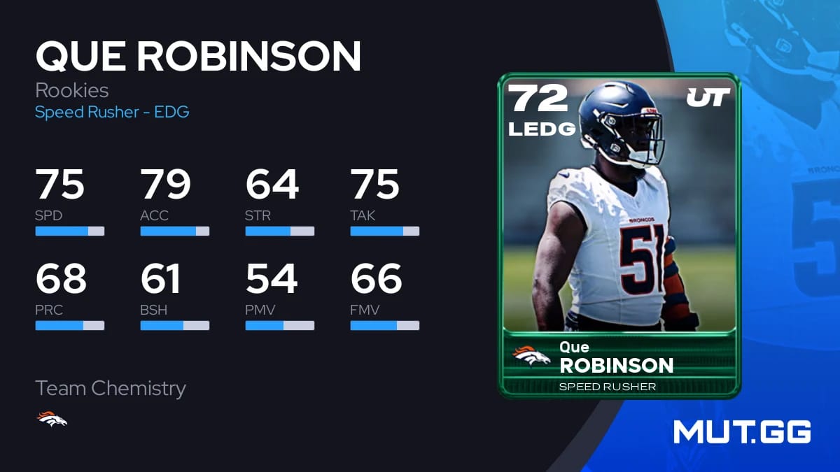 Que Robinson Rookies 72 OVR - Madden NFL 26 - MUT.GG