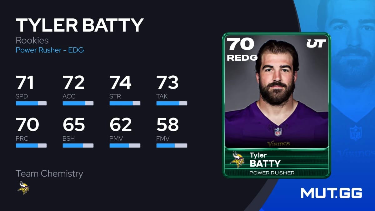 Tyler Batty Rookies 70 OVR - Madden NFL 26 - MUT.GG