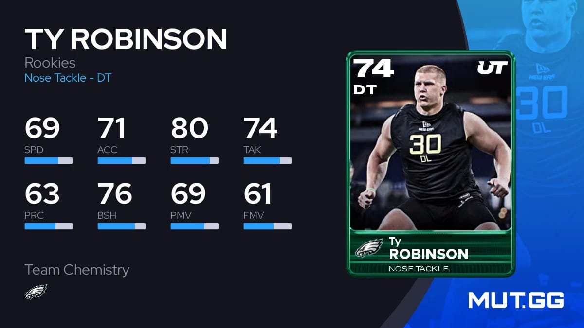 Ty Robinson Rookies 74 OVR - Madden NFL 26 - MUT.GG