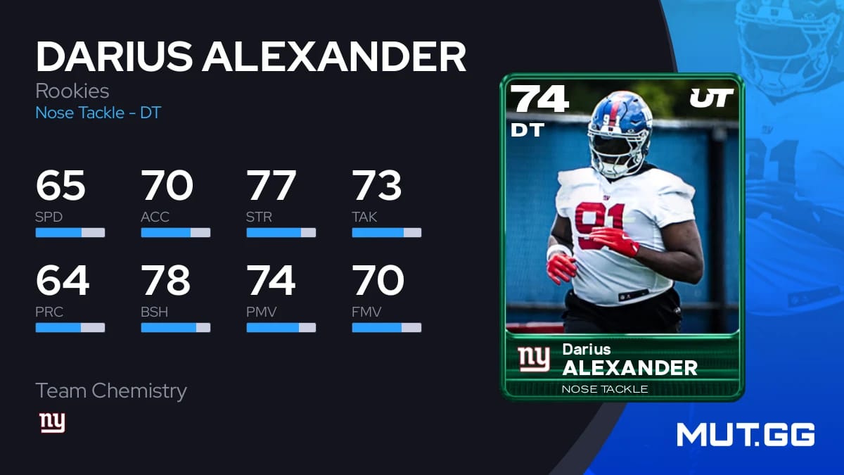 Darius Alexander Rookies 74 OVR - Madden NFL 26 - MUT.GG