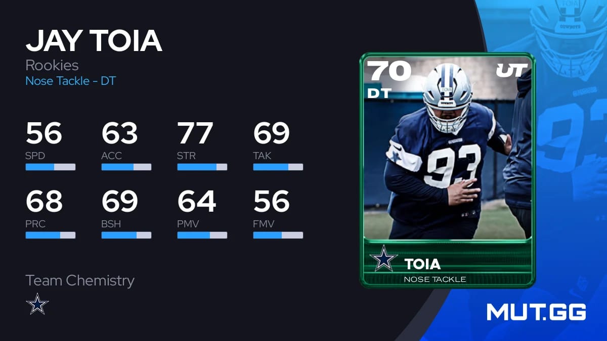 Jay Toia Rookies 70 OVR - Madden NFL 26 - MUT.GG