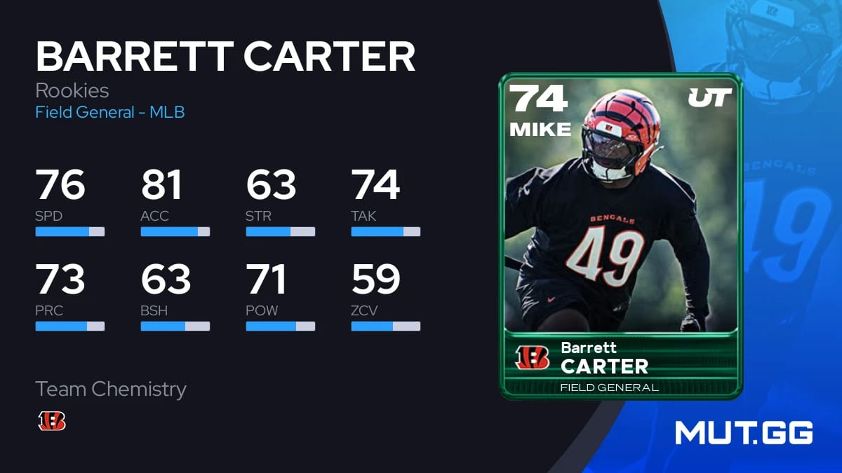 Barrett Carter Rookies 74 OVR - Madden NFL 26 - MUT.GG