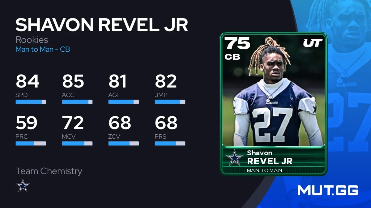 Shavon Revel Jr Rookies 75 OVR - Madden NFL 26 - MUT.GG